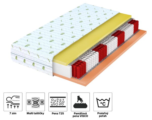 Wilsondo Taštičkový pružinový matrac Ivory 90x200x20 (2ks) 1+1 | FAVI.sk