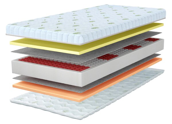 Wilsondo Taštičkový pružinový matrac Ivory 90x200x20 (2ks) 1+1 | FAVI.sk